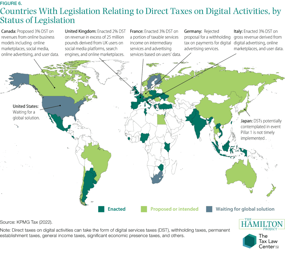Six economic facts on international corporate taxation - The Hamilton ...