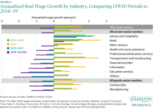 Nine facts about the service sector in the United States - The Hamilton ...