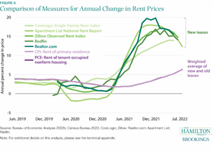 Nine facts about the service sector in the United States - The Hamilton ...