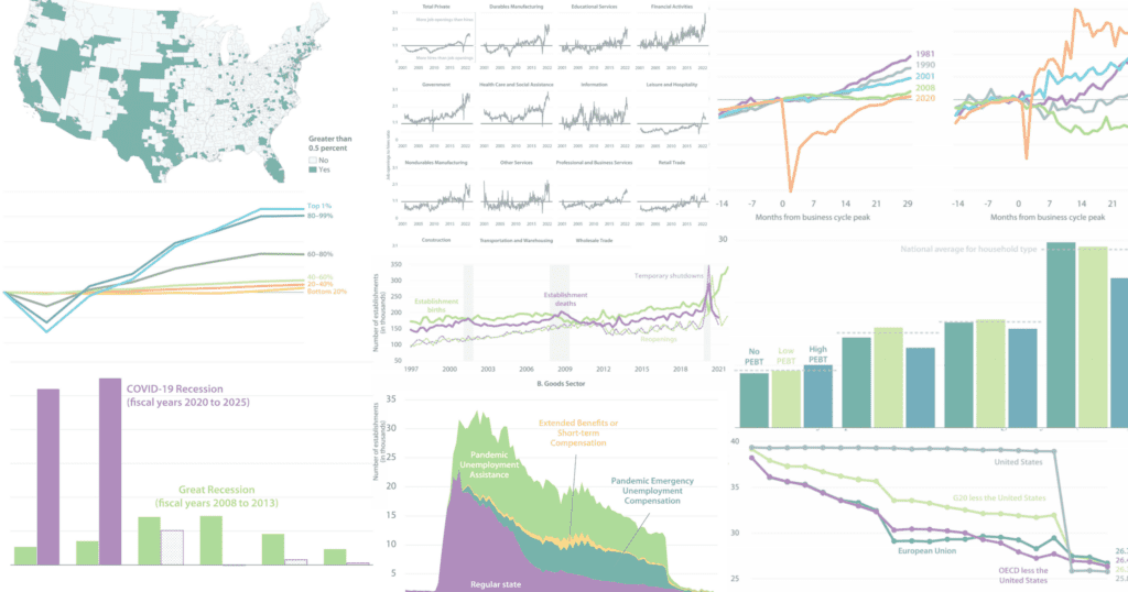 The Hamilton Project: 2022 in figures - The Hamilton Project