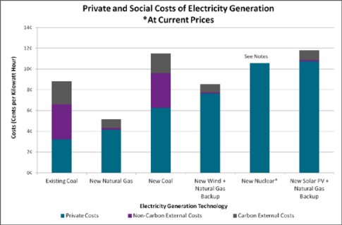 The true costs of alternative energy sources - The Hamilton Project