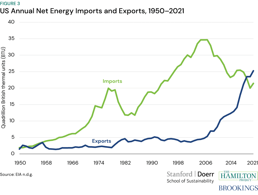 Ten economic facts about electricity and the clean energy transition ...