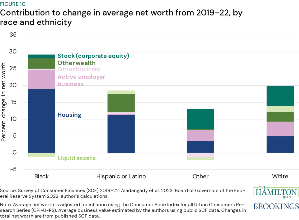 The changing demographics of business ownership - The Hamilton Project