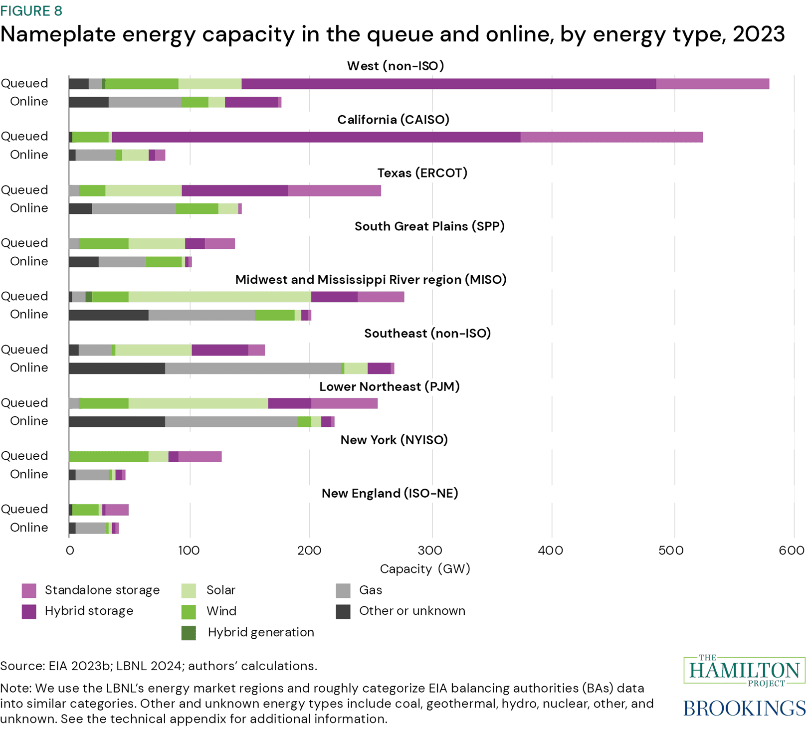 Eight facts about permitting and the clean energy transition - The ...