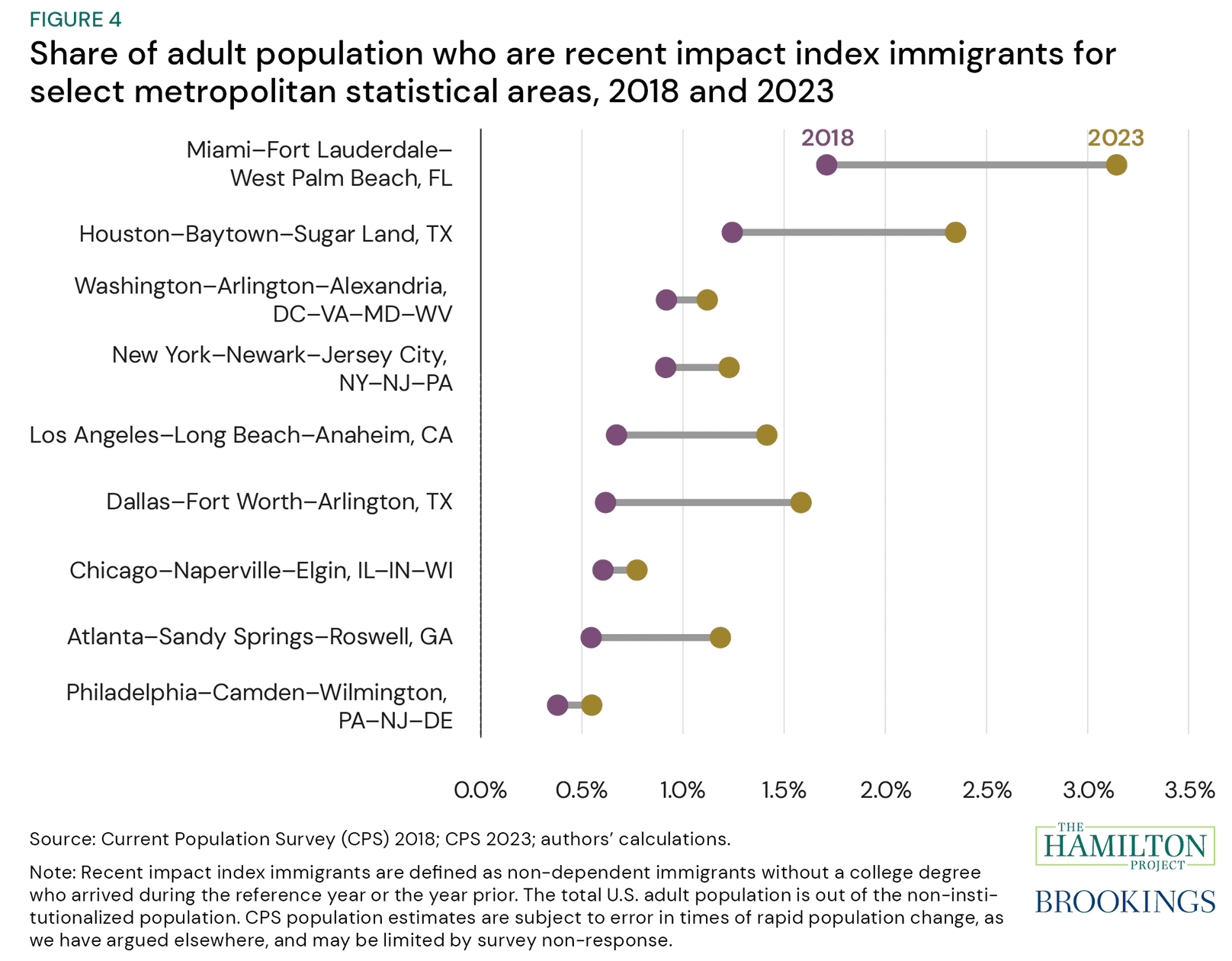 Which states need support in welcoming new immigrants? - The Hamilton ...