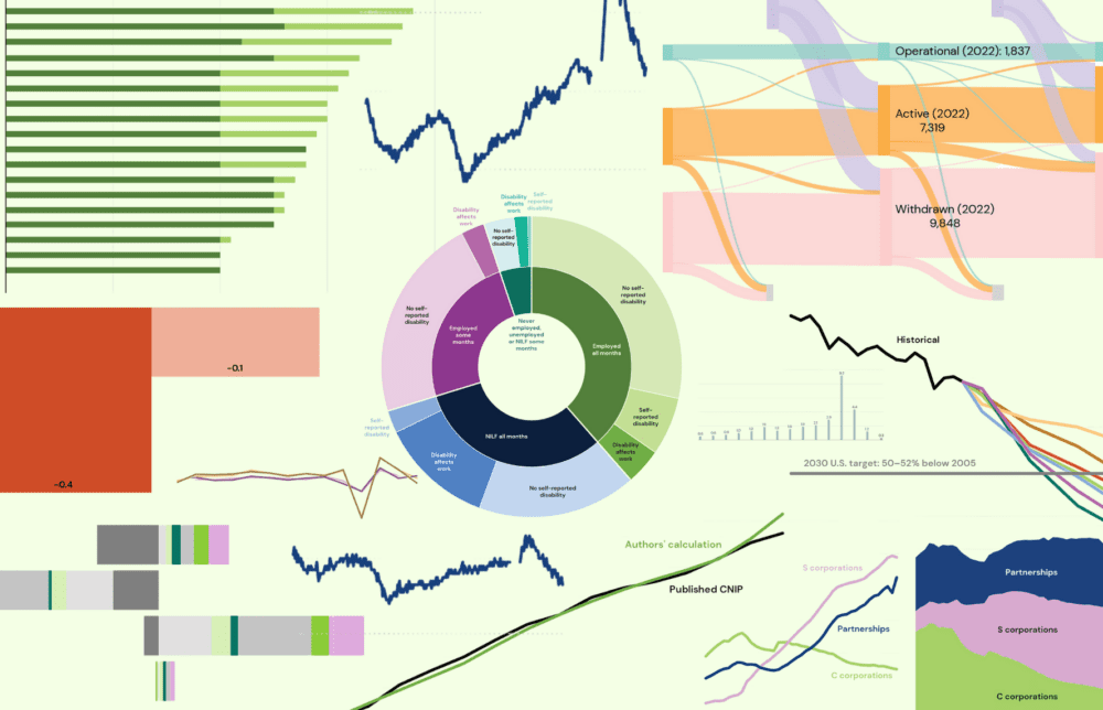 The Hamilton Project: 2024 in figures - The Hamilton Project