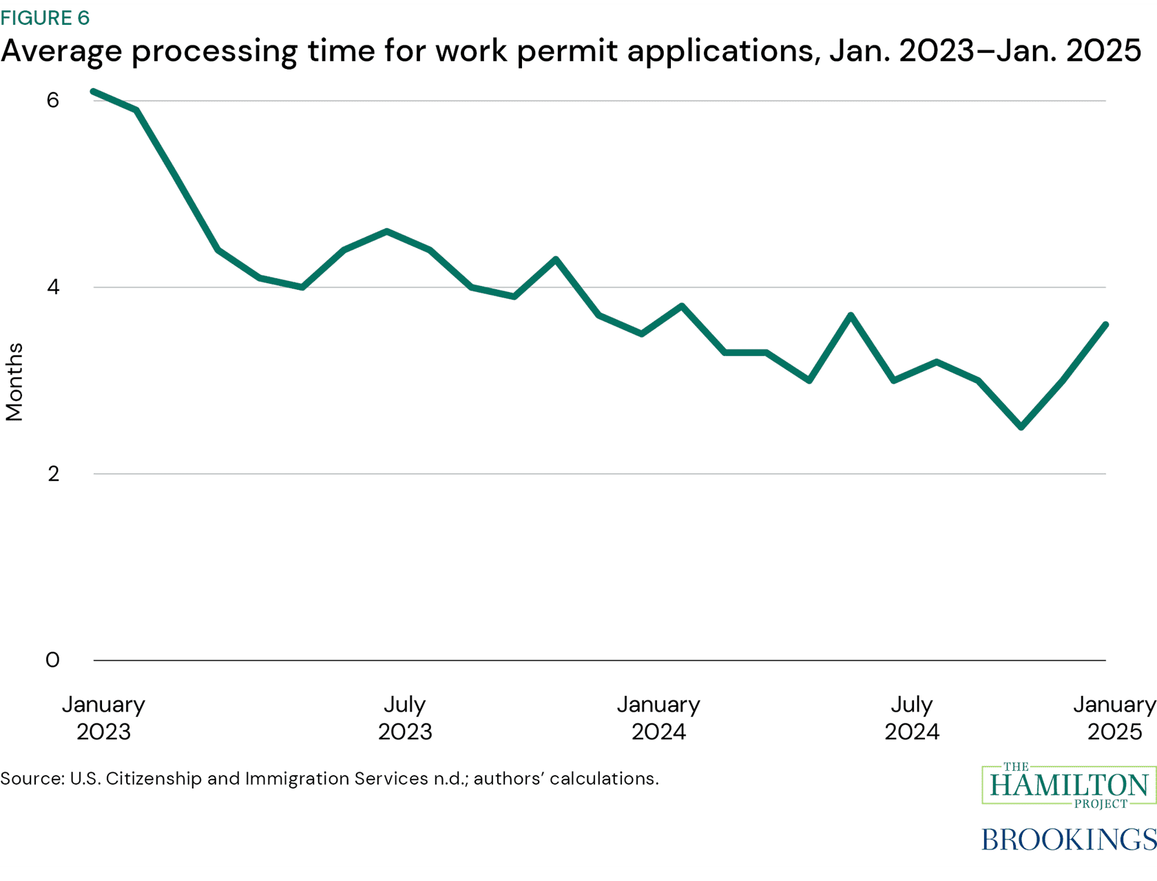 Work permit applications suggest prior immigration is still pushing up ...
