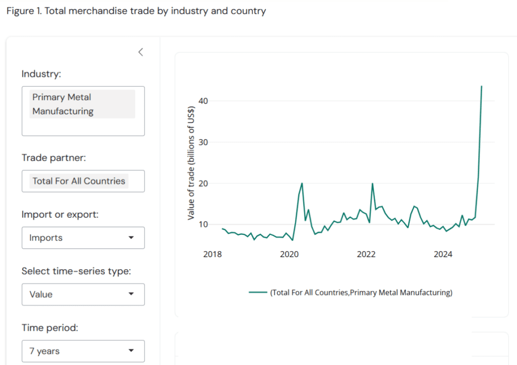Tracking trade amid uncertain and changing tariff policies - The ...