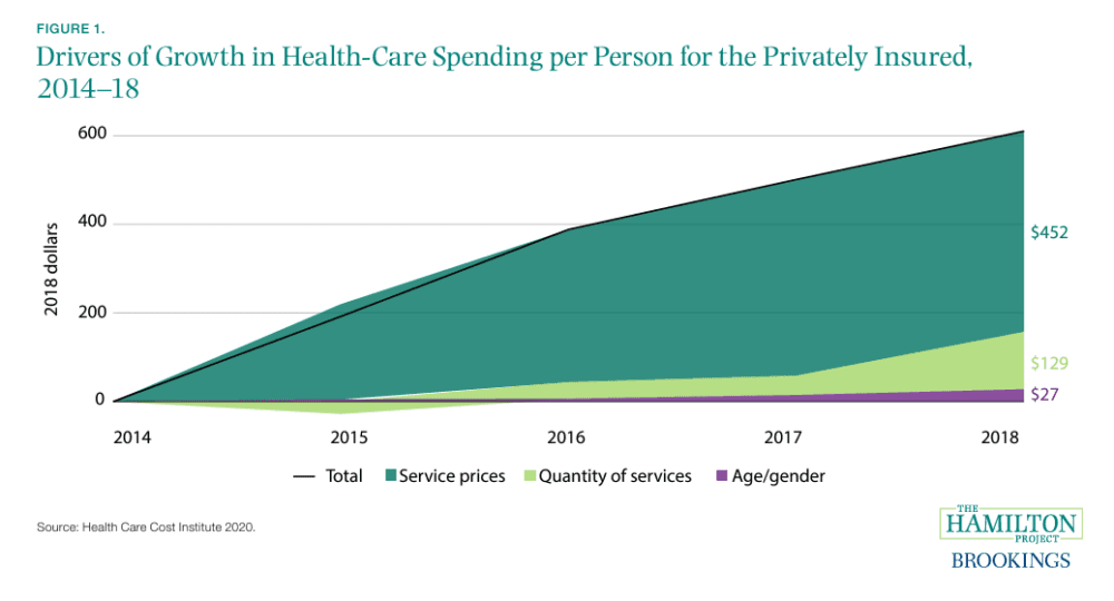 Policy proposals from The Hamilton Project - The Hamilton Project