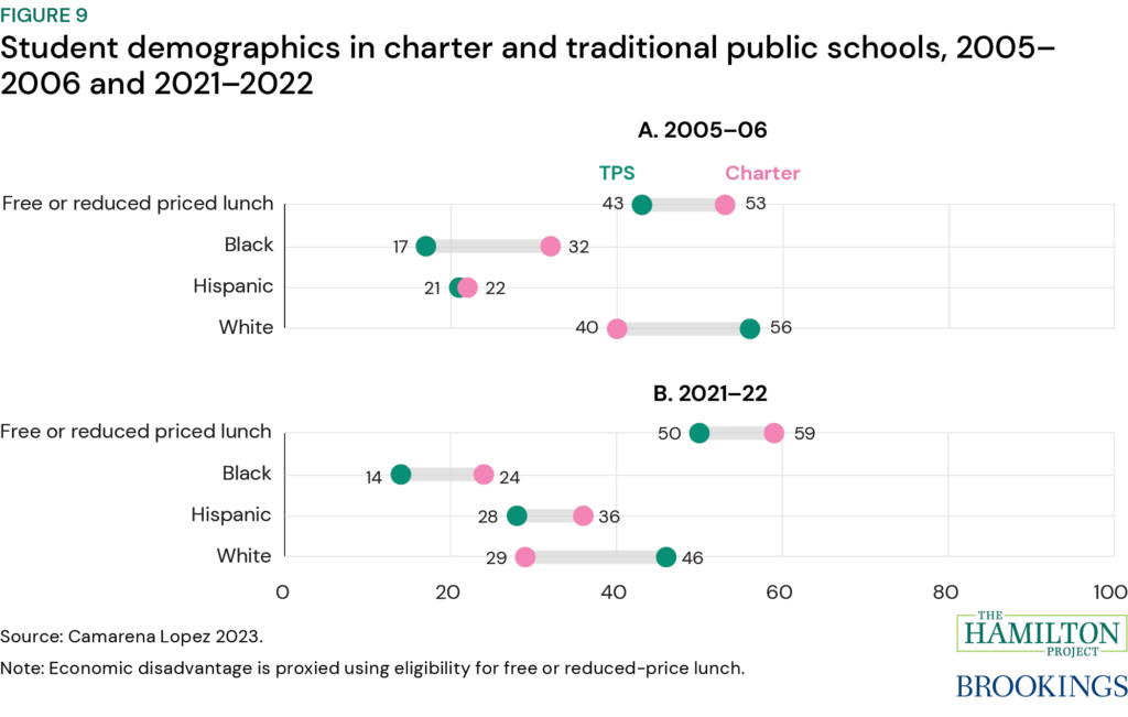 Twelve facts about the economics of education - The Hamilton Project