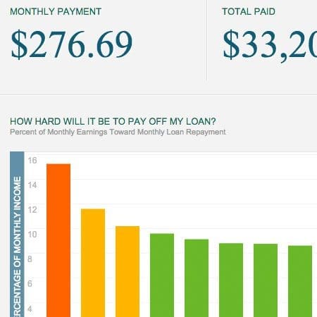 Undergraduate student loan calculator - The Hamilton Project
